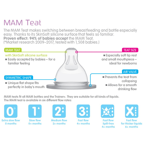MAM Teat - Spill Free - Awesome Baby