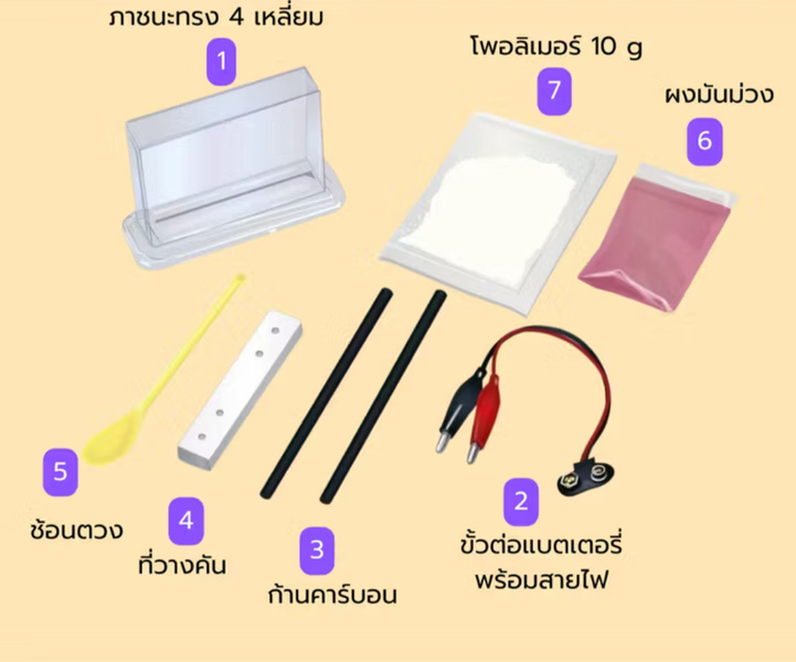 Explore Science_Electrolysis in Color - NSM Science Shop