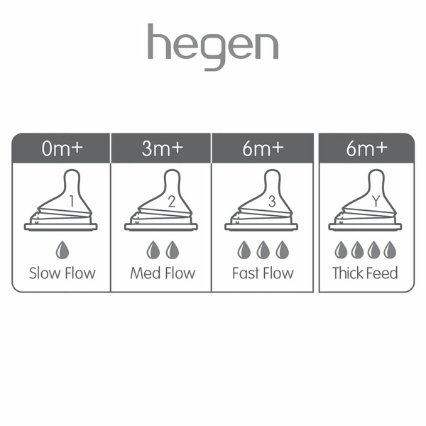 Hegen Essentials Starter Kit - ParenThing