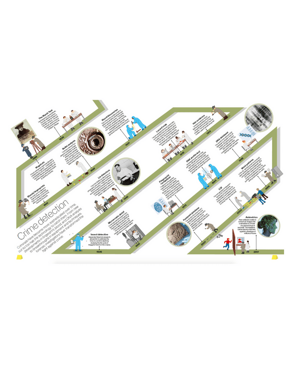 DK Timelines of Everything - Rooke&Reese